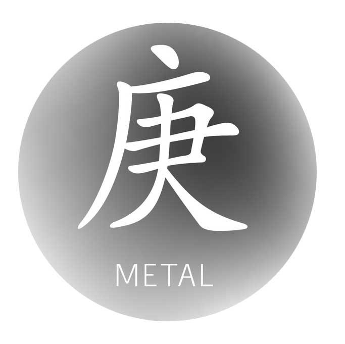 Geng people (Yang Metal Self) - Chinese Astrology